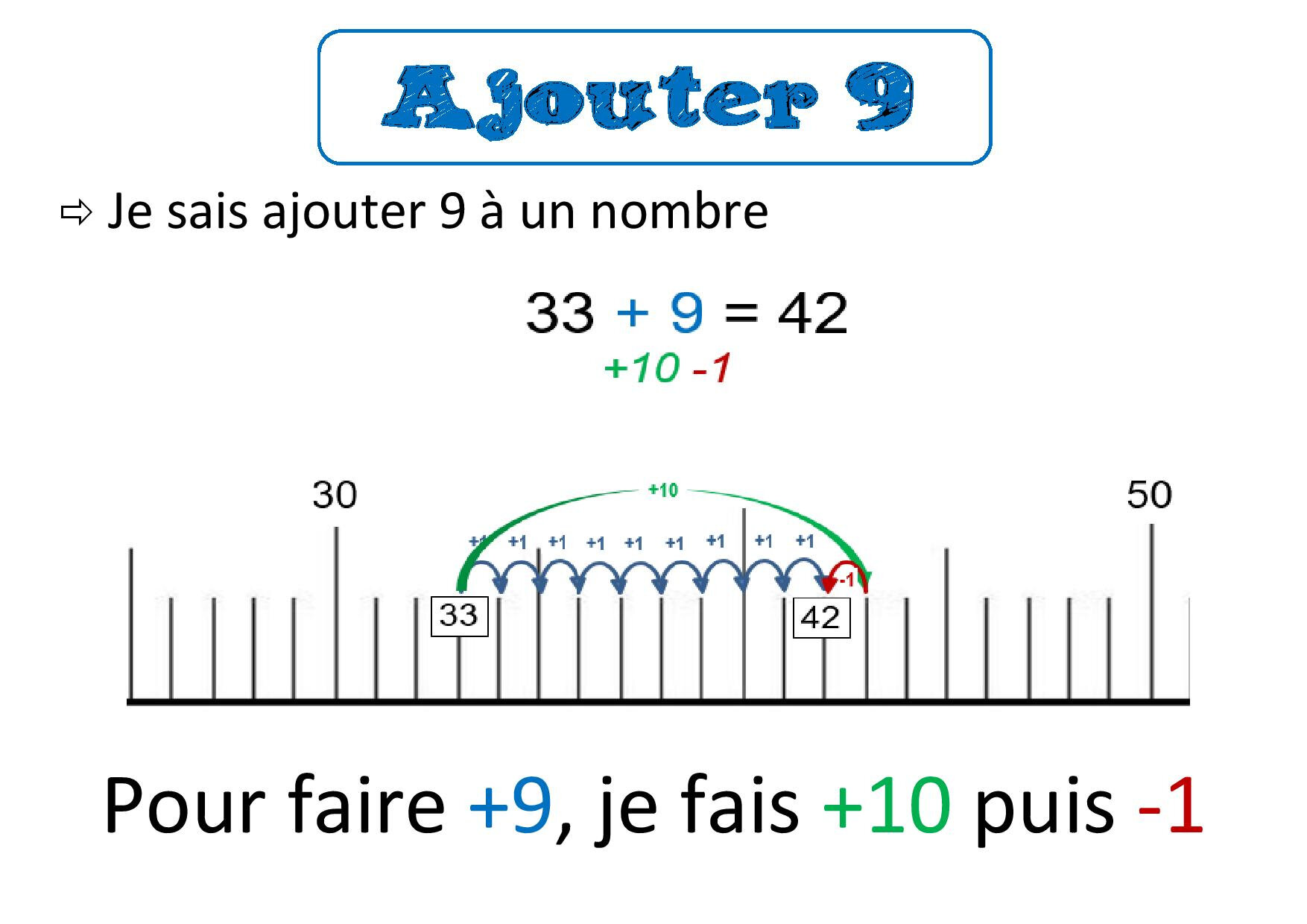 affichage - La classe de TruKbidule