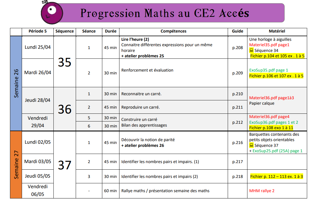 La classe de TruKbidule