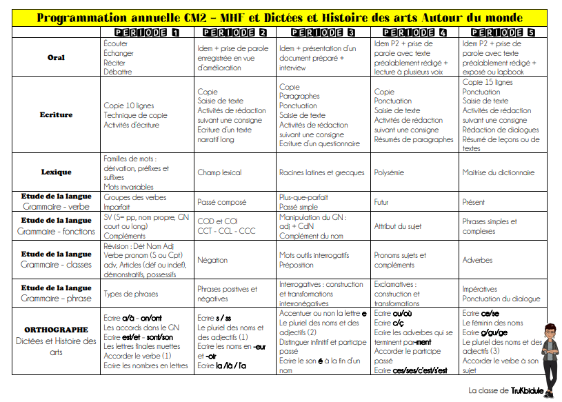 La classe de TruKbidule