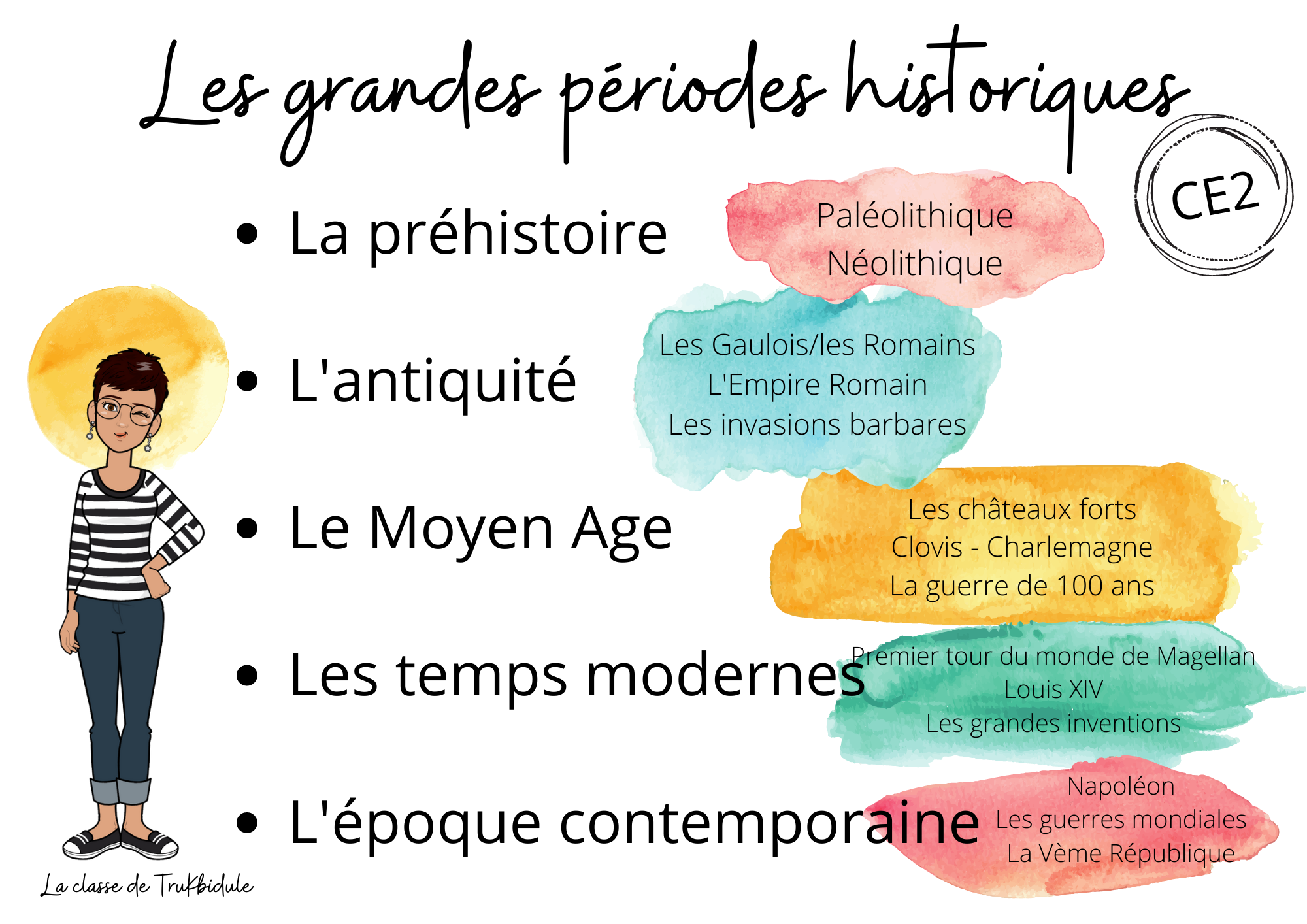 genially - La classe de TruKbidule