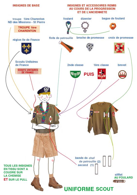 uniformes et insignes - Groupe Scouts Unitaires de France Notre Dame ...
