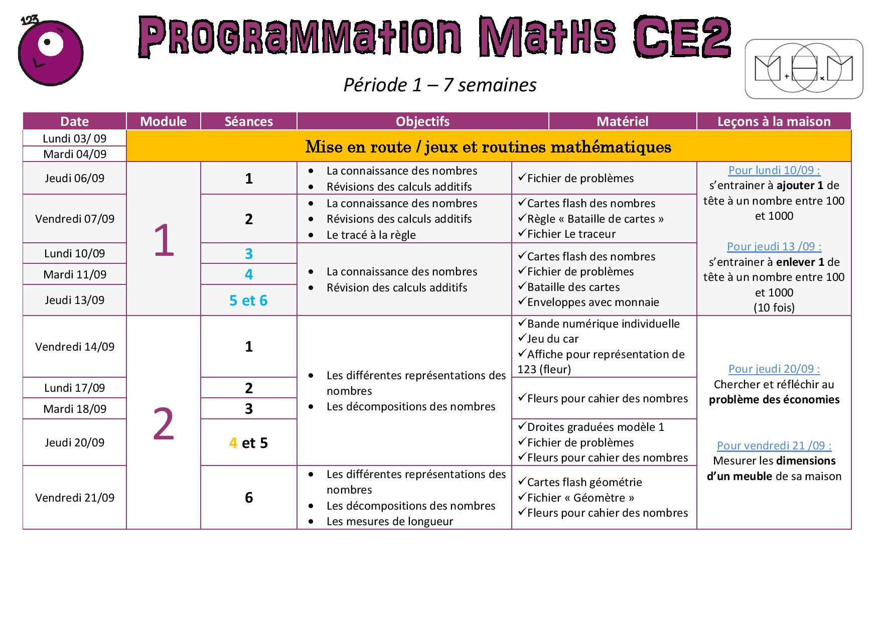 Programmation MHM CE2 2018 - La classe de TruKbidule