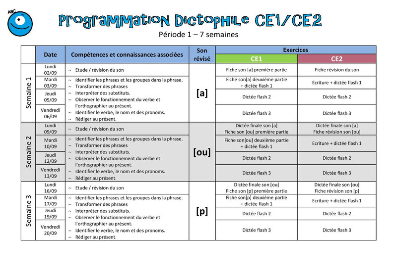 Programmation Le Dictophile - La classe de TruKbidule