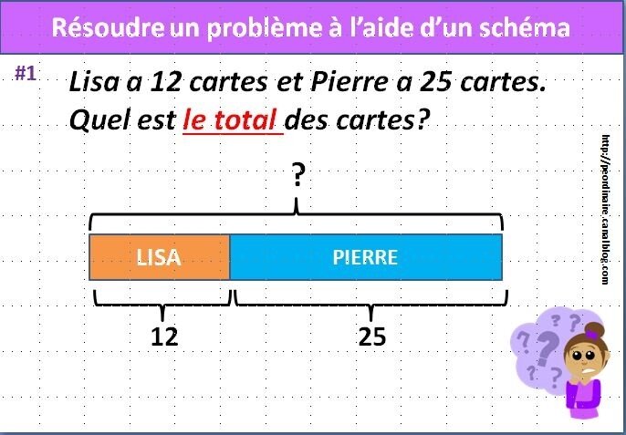 Résolution de problèmes - apprendre à modéliser - Journal d'une PE ...