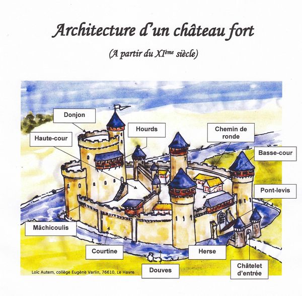 Description d'un château fort - Légende de la Table Ronde