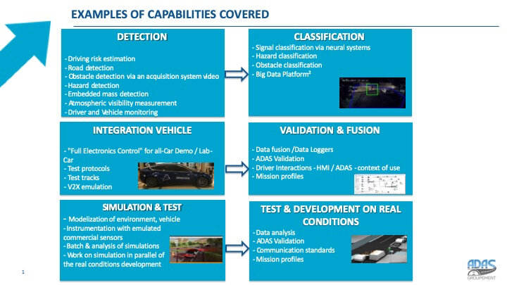 Modules - Groupement ADAS : Advanced Driver Assistance Systems