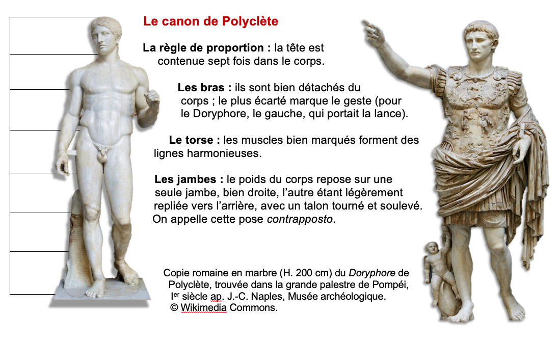 Le Doryphore de Polycléte - l'Art c'est Nous