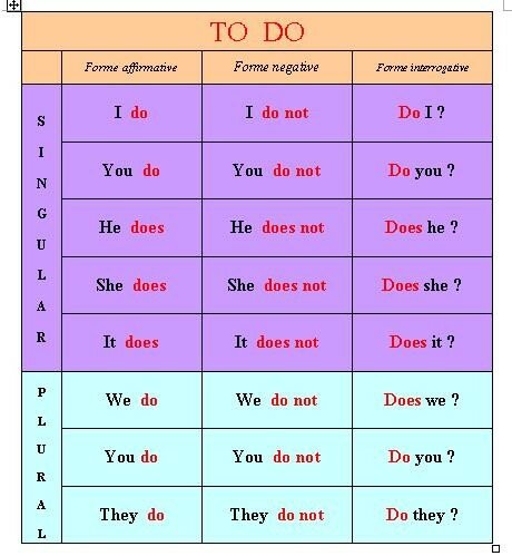 to do au present - 6 èmes