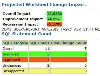 SQL Performance Analyzer : mesurer l'impact d'une modification de base sur les ordres SQL ...