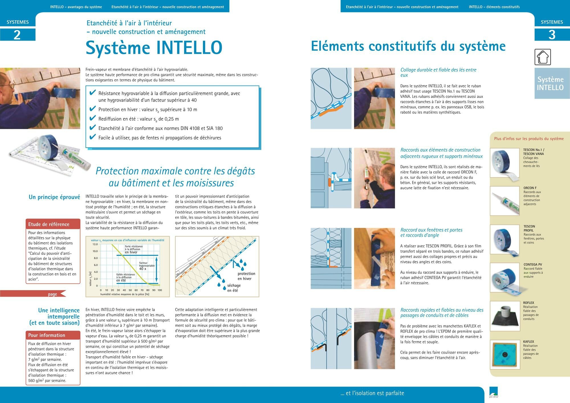 Un boulot d'INTELLO ® … - la Maison de Suzette - réhabilitation d'une ...