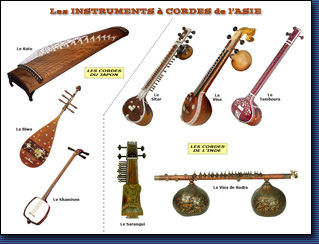 Les instruments de musique à cordes - Le Garde mots du scrabble