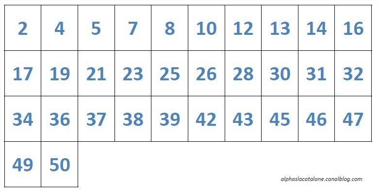 Les nombres de 1 à 50 - Les alphas de LaCatalane