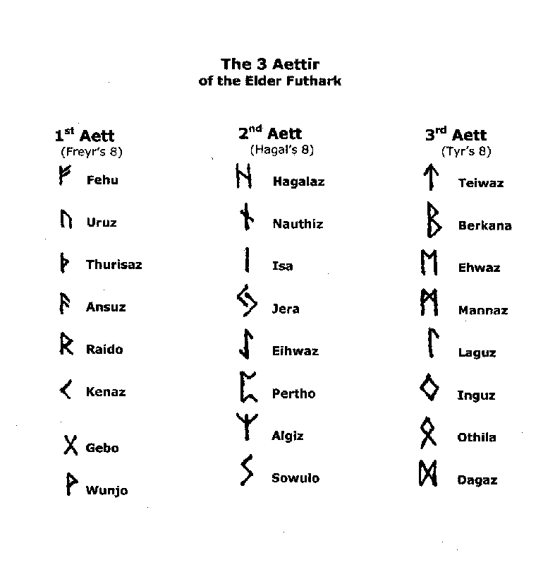 Origine des Runes - De la magie dans l'air