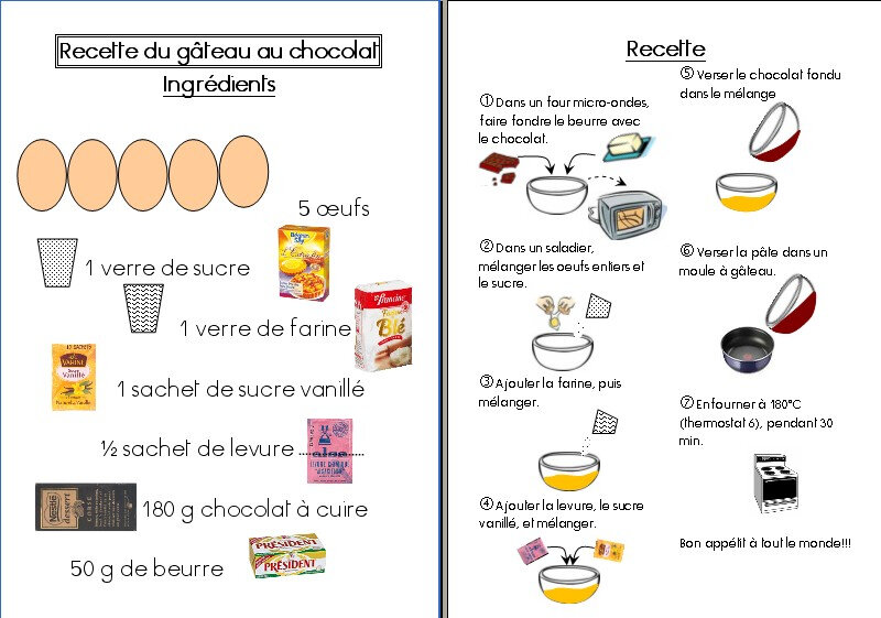 Des idées de recettes à faire avec les enfants: - La classe de Cécile