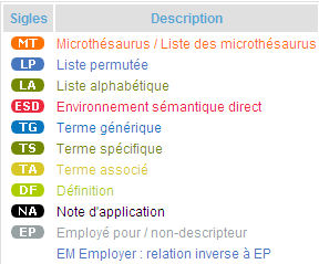 Un pOint sur mOtbis - blOg-O-nOisettes